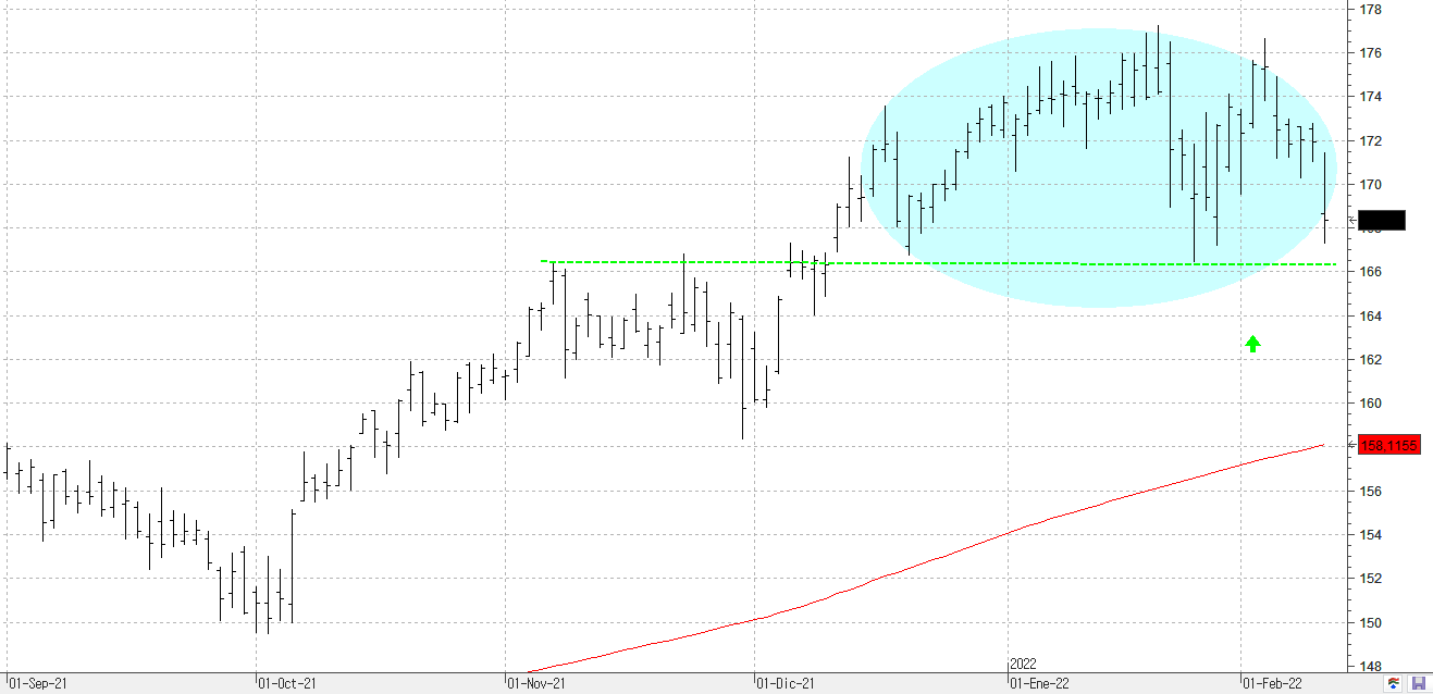 Pepsi, Alphabet y Marriott: los tres valores del Nasdaq con mejores ...